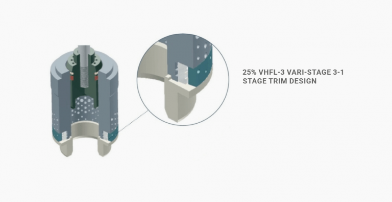Kent Introl Vari-Stage Characterised Choke Valve Trim